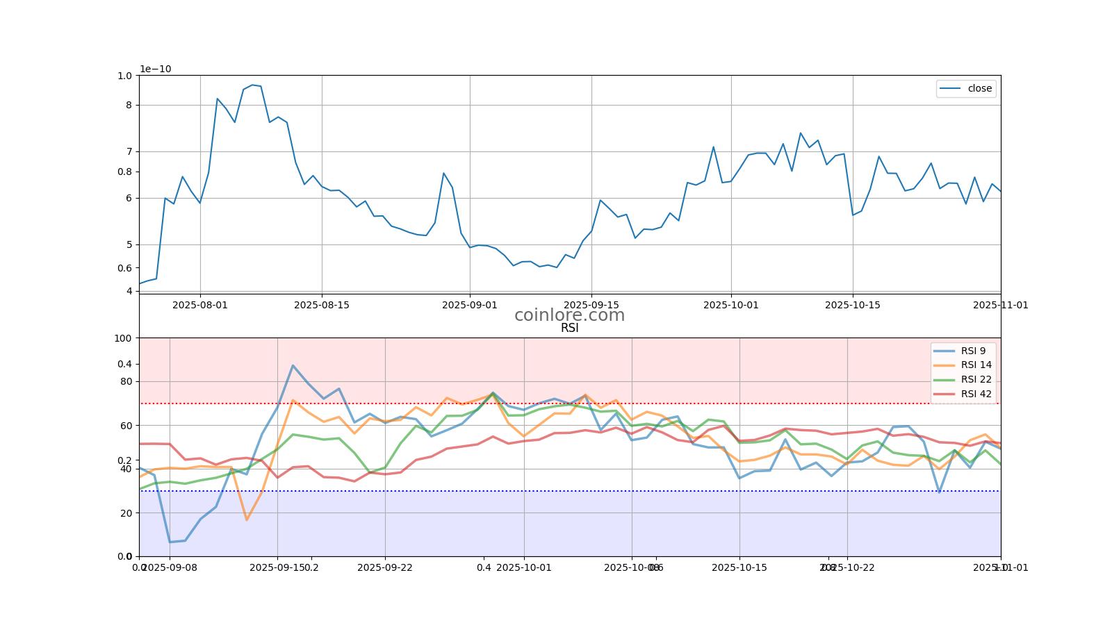 MContent RSI indicator