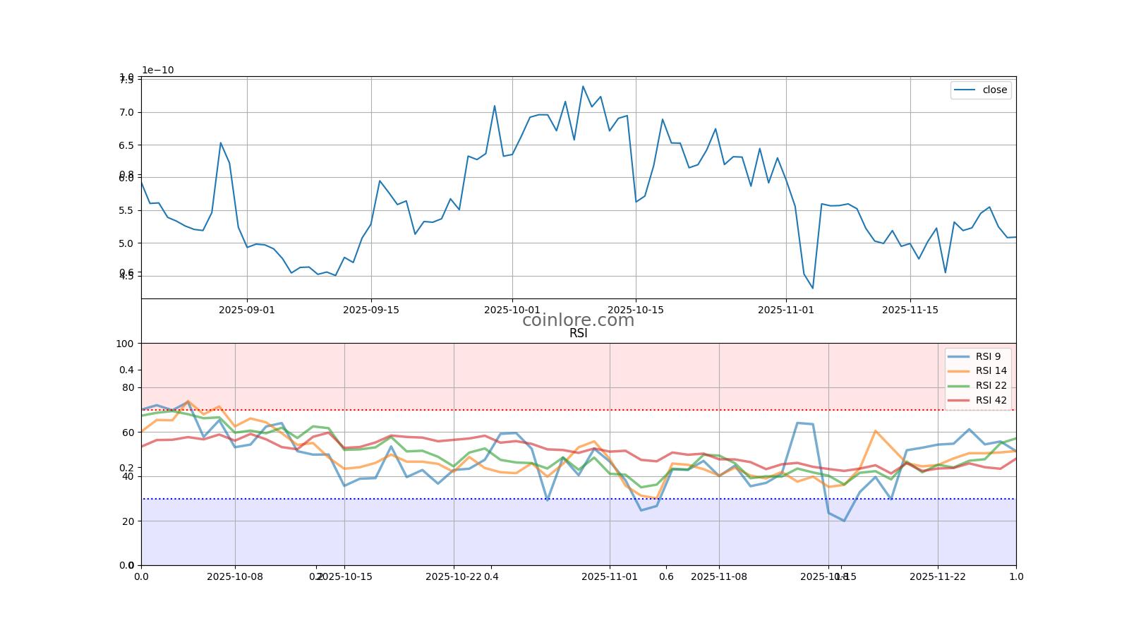 MContent RSI indicator