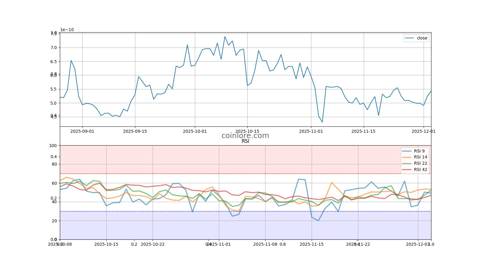 MContent RSI indicator