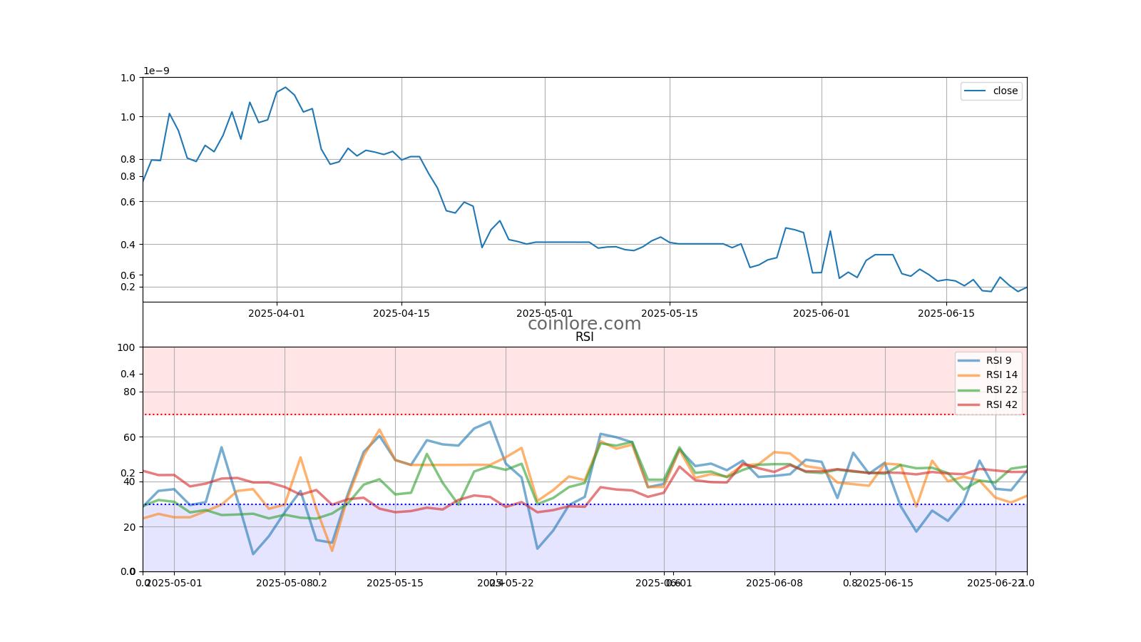 MContent RSI indicator