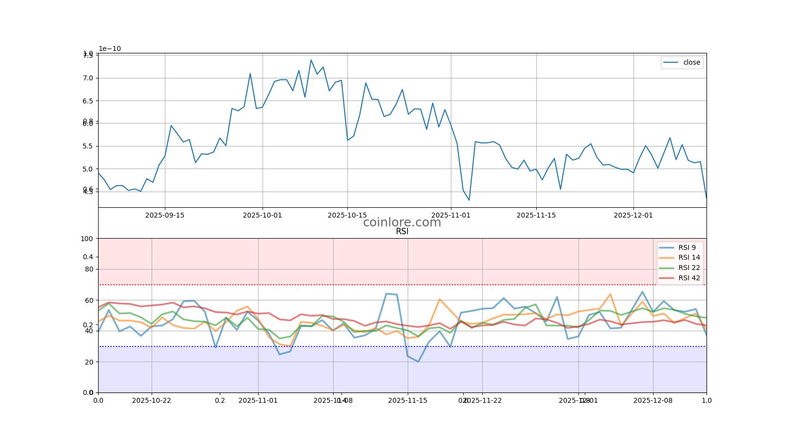 MContent RSI indicator
