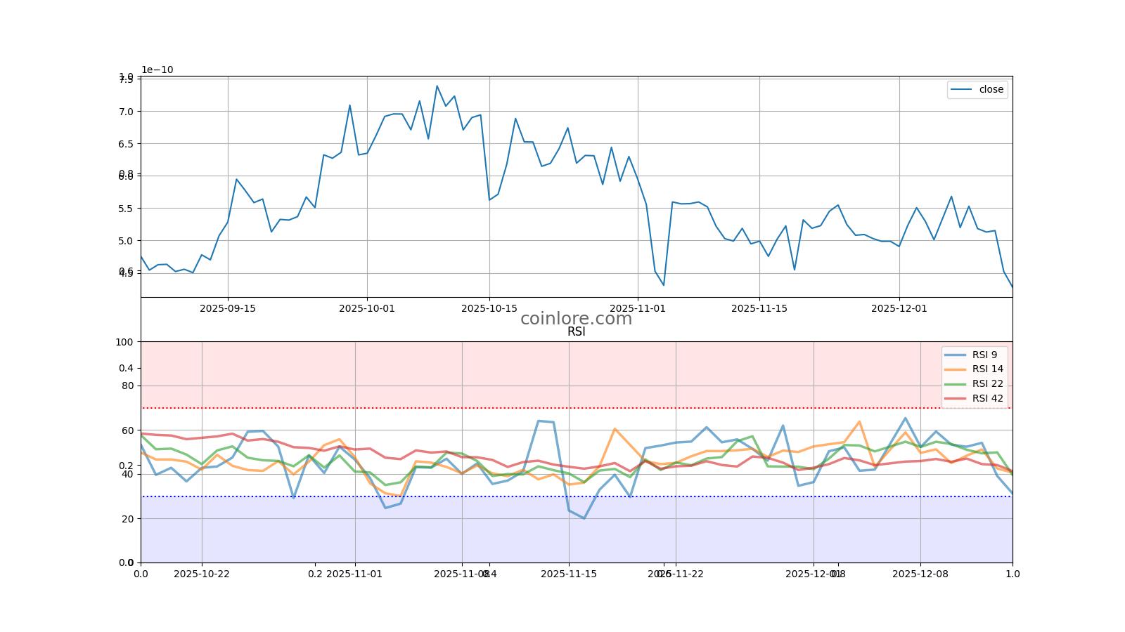 MContent RSI indicator