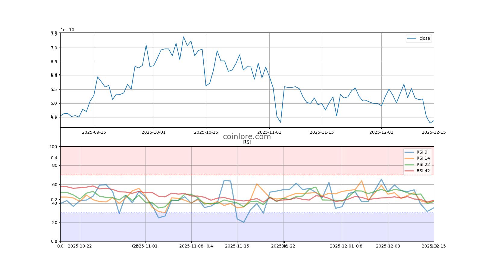 MContent RSI indicator