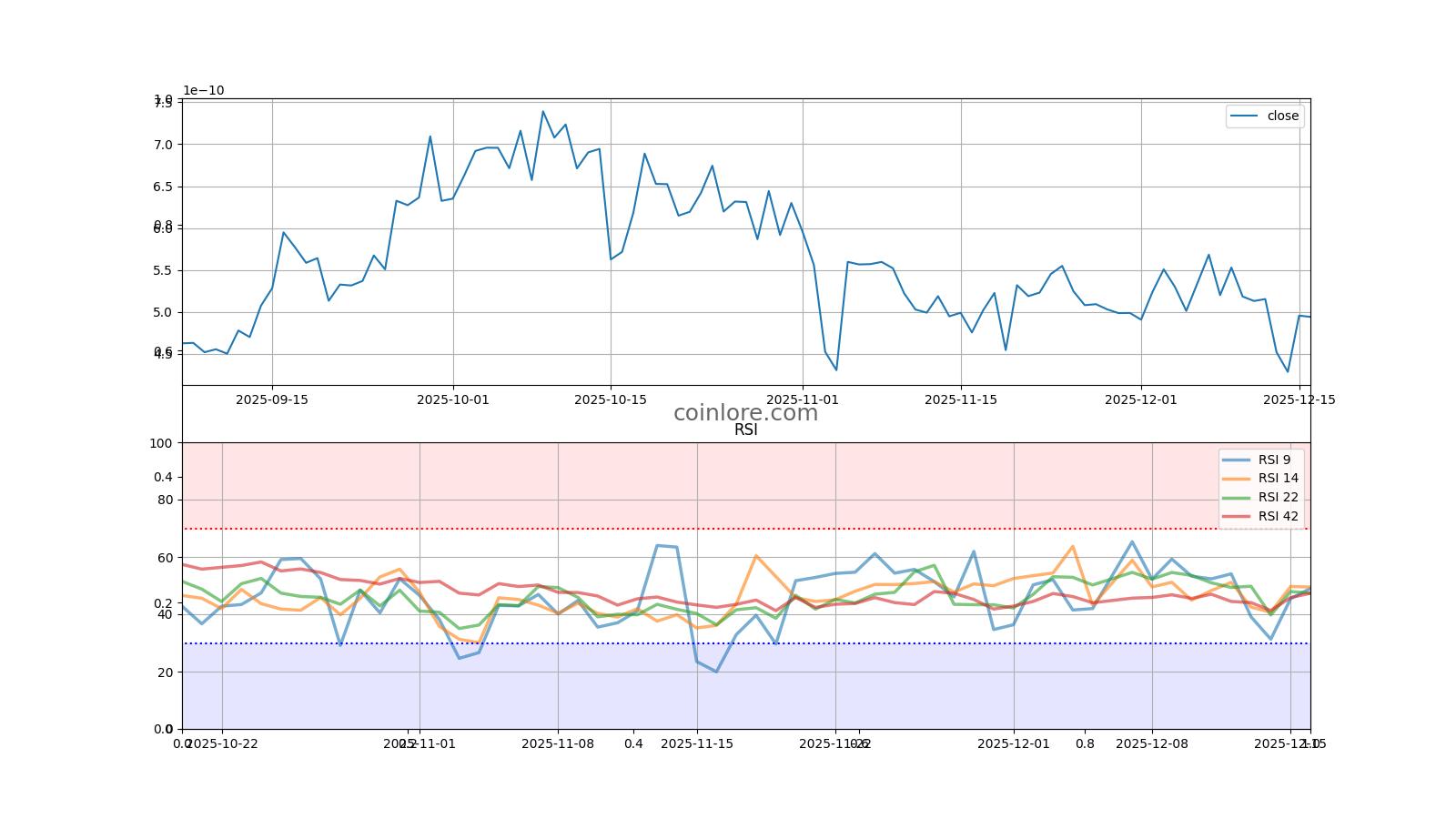 MContent RSI indicator