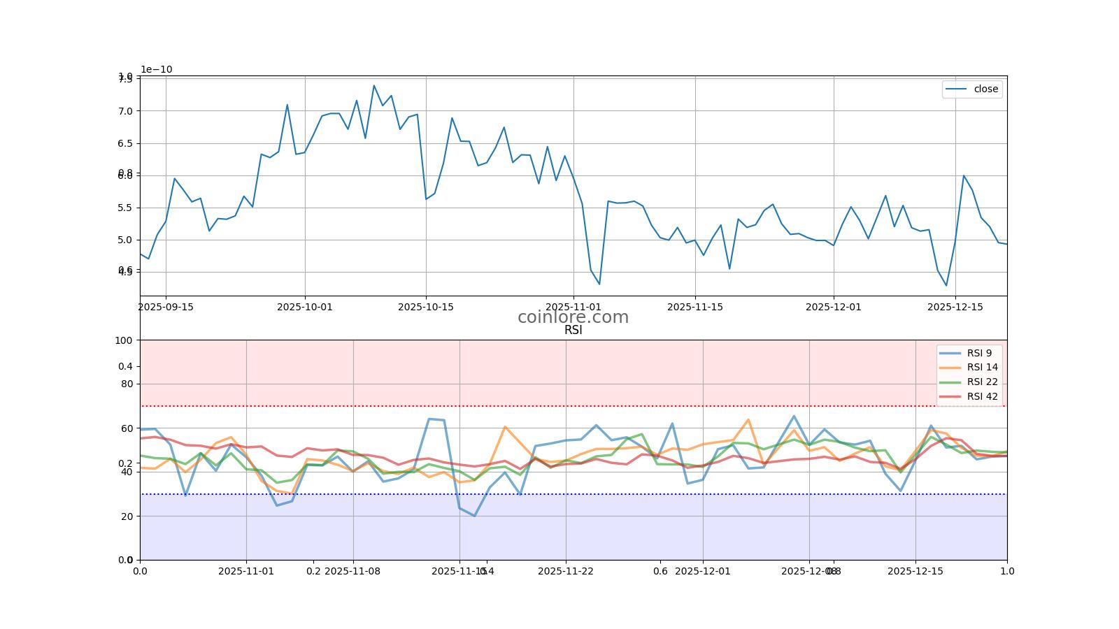 MContent RSI indicator