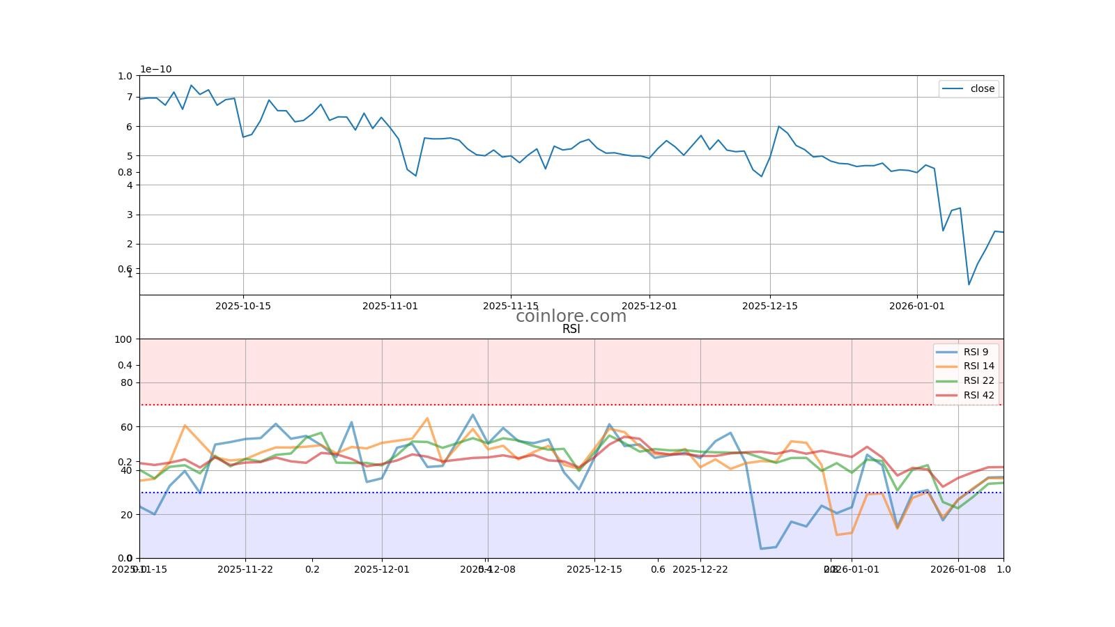 MContent RSI indicator