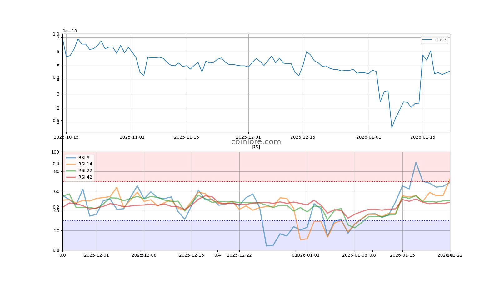 MContent RSI indicator