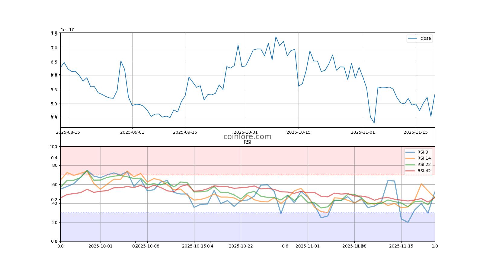 MContent RSI indicator