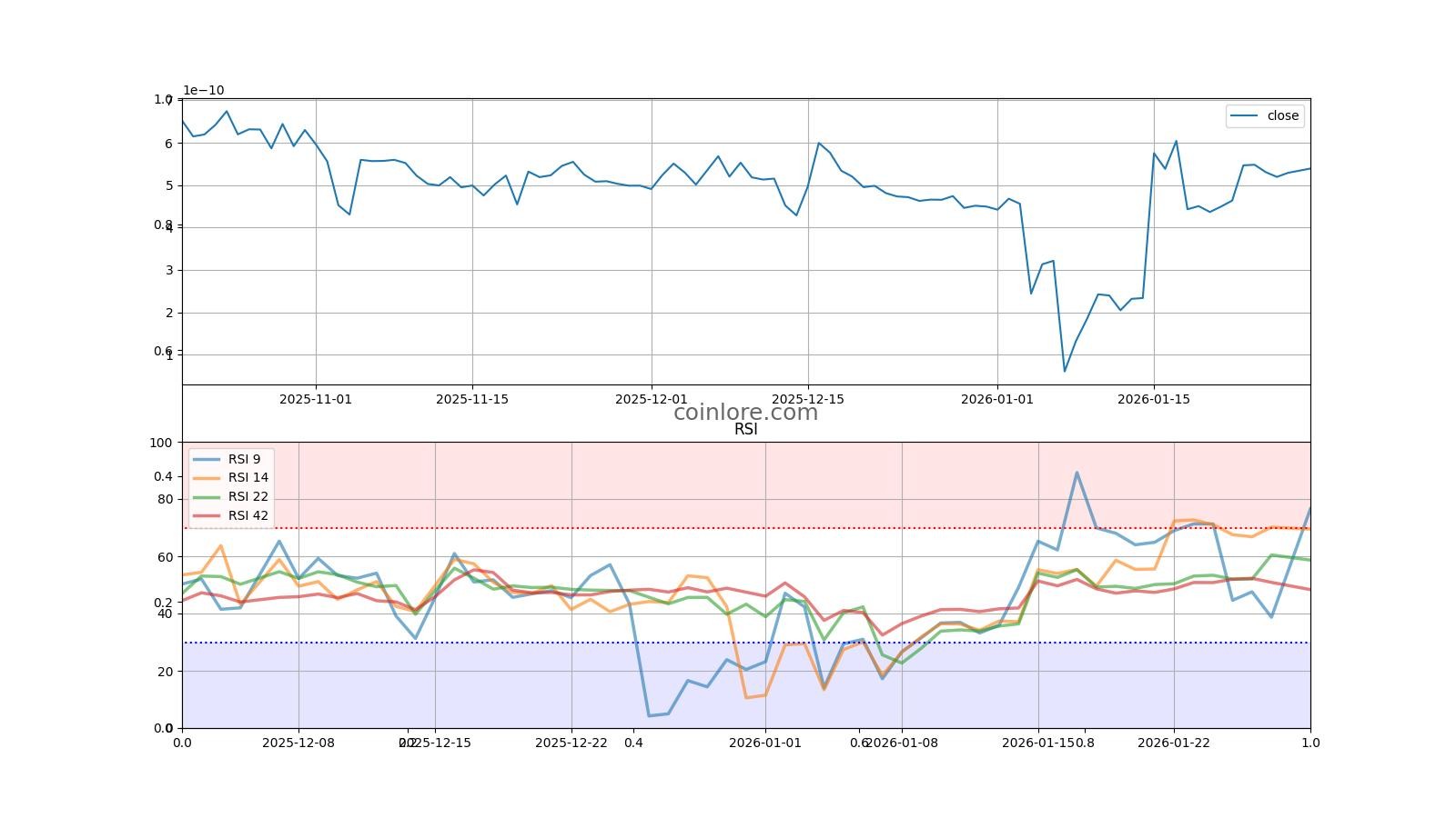 MContent RSI indicator