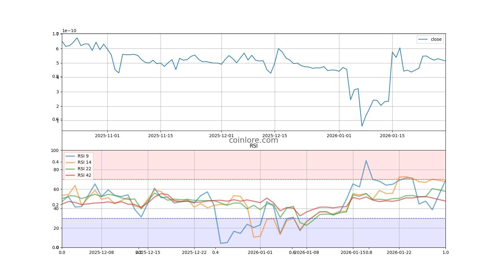 MContent RSI indicator