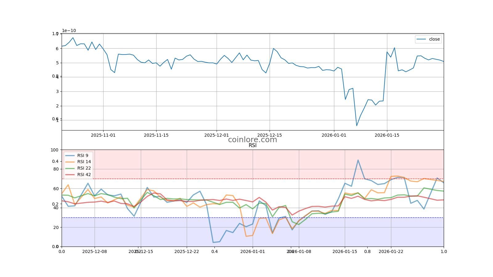 MContent RSI indicator