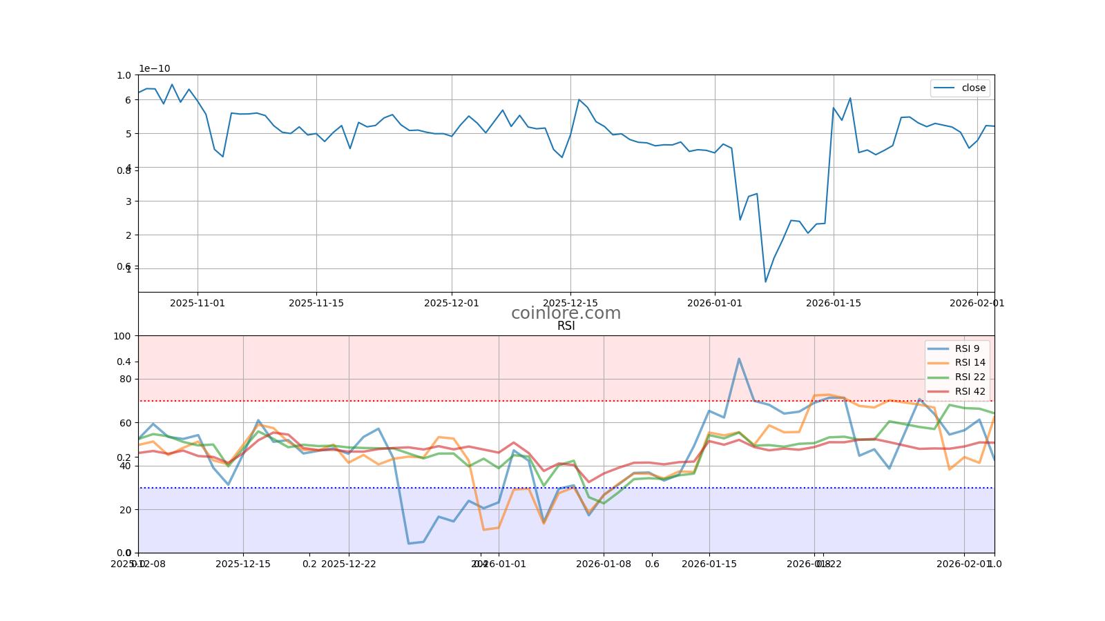 MContent RSI indicator