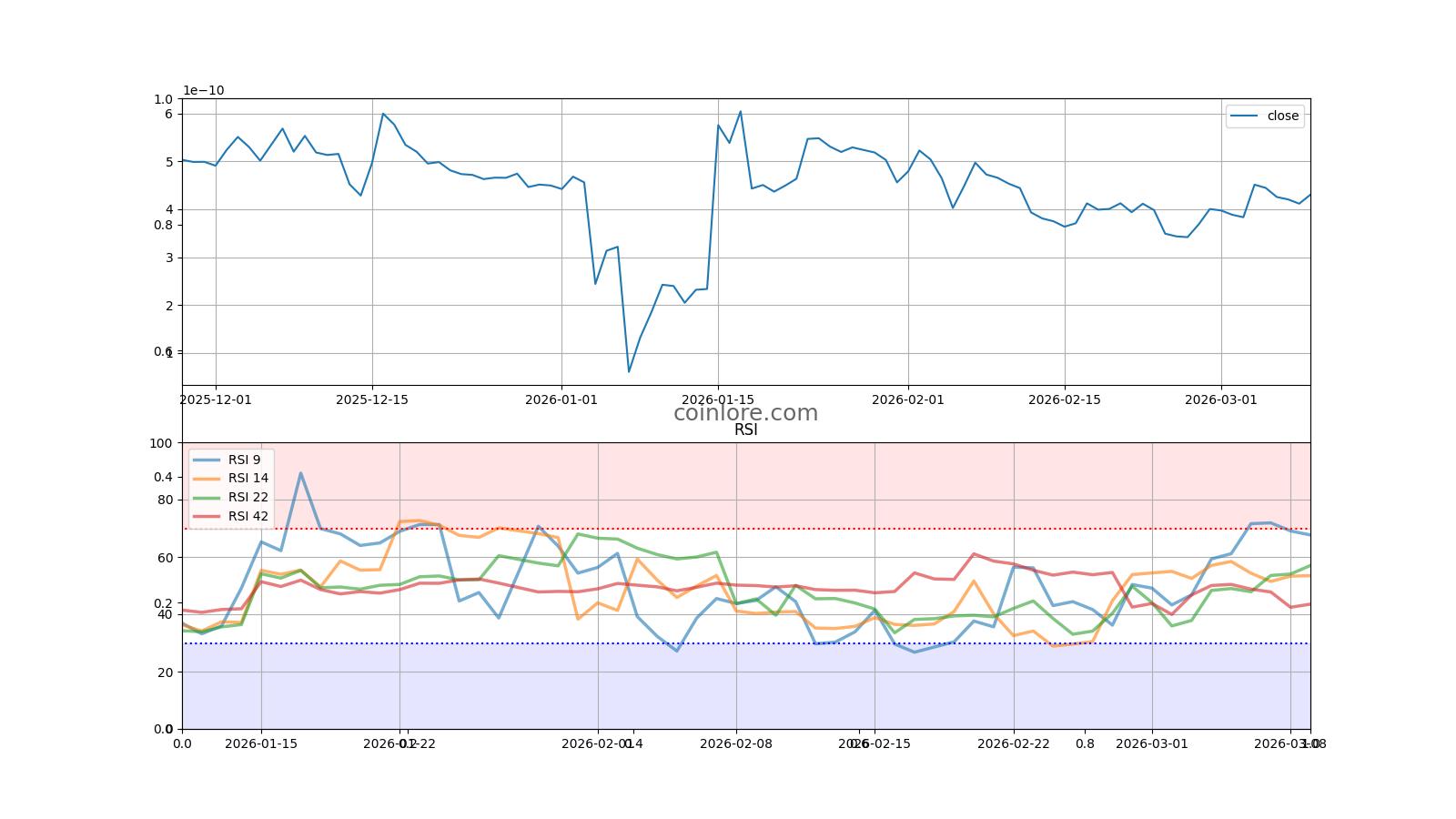 MContent RSI indicator