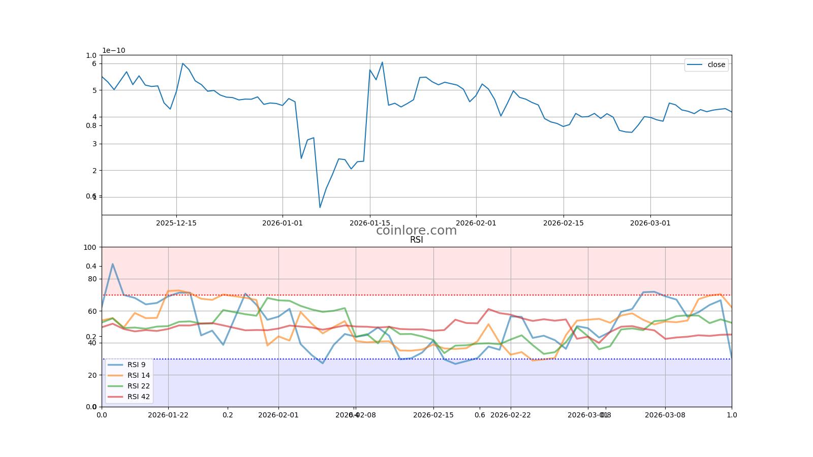 MContent RSI indicator