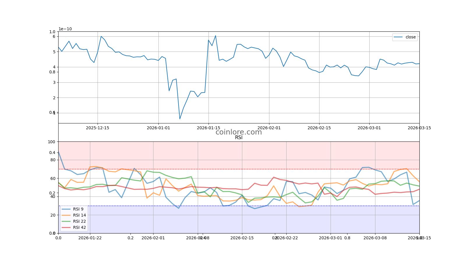 MContent RSI indicator