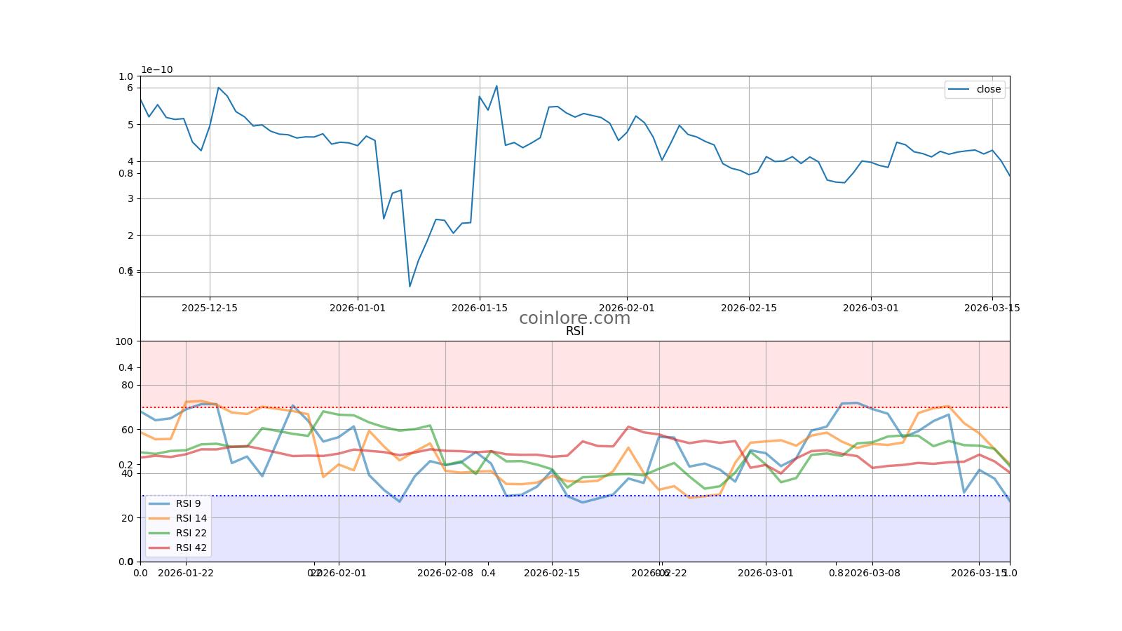 MContent RSI indicator