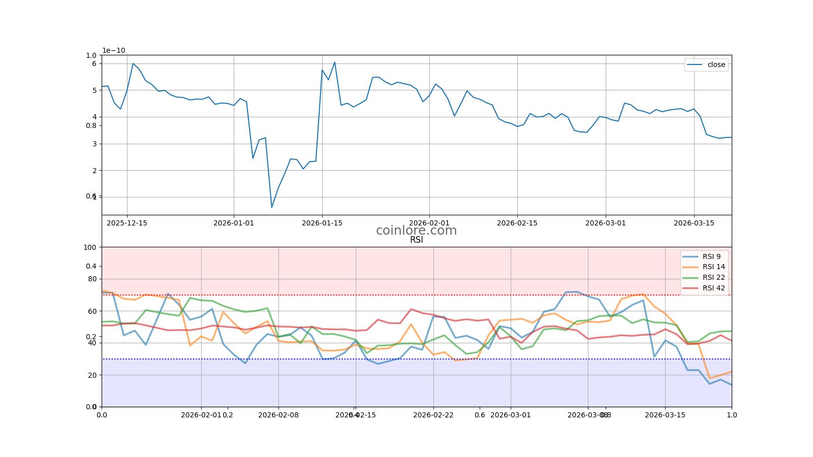MContent RSI indicator