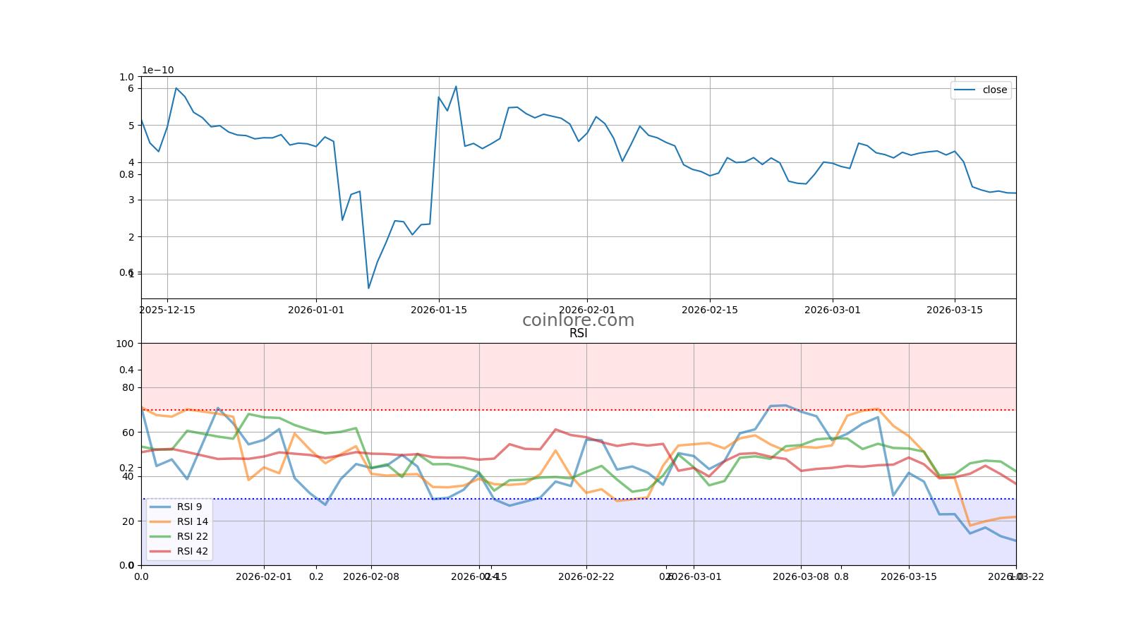 MContent RSI indicator