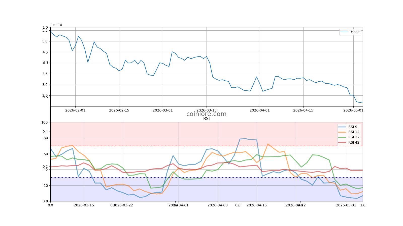 MContent RSI indicator