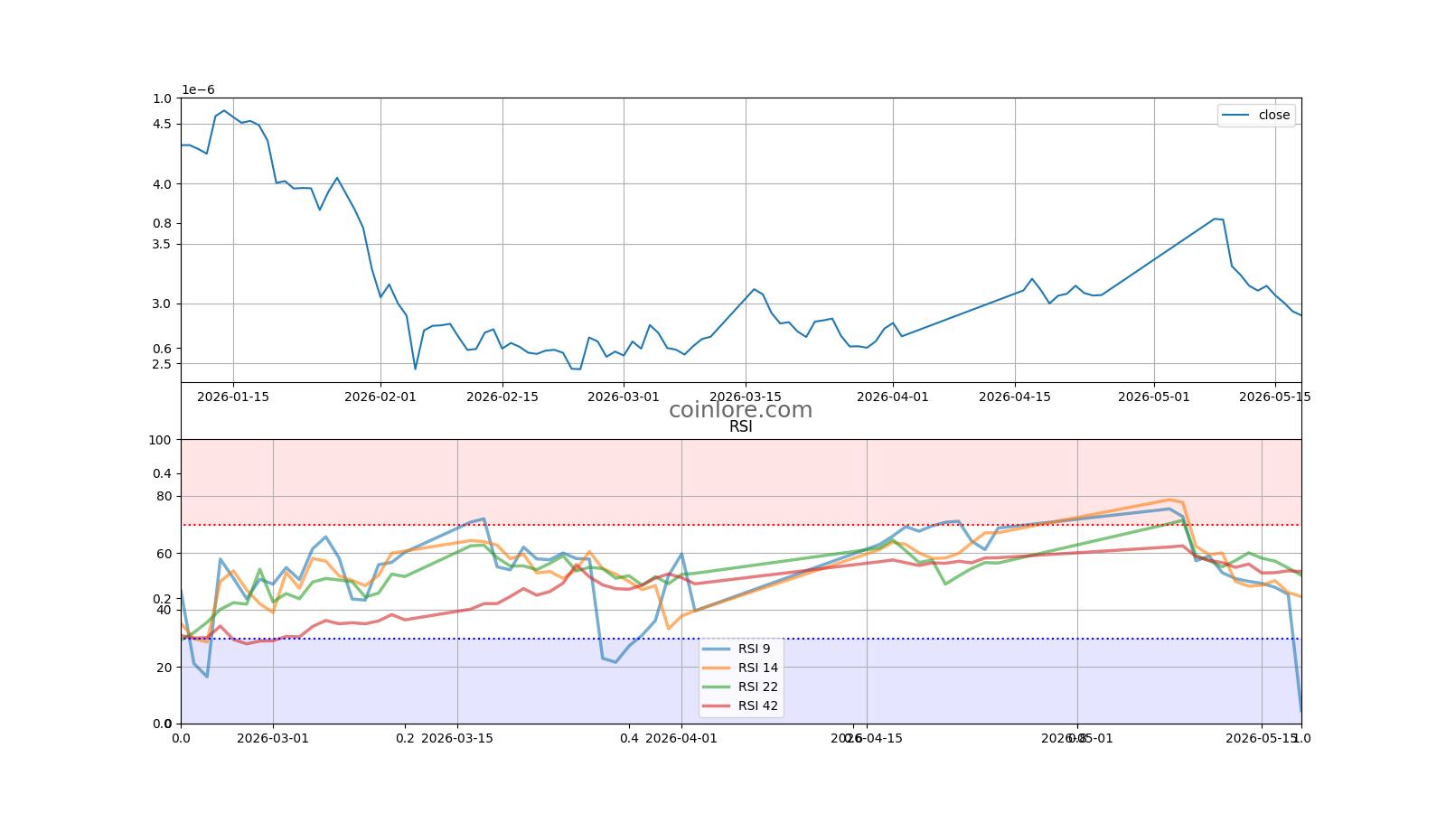 McPepe's RSI indicator
