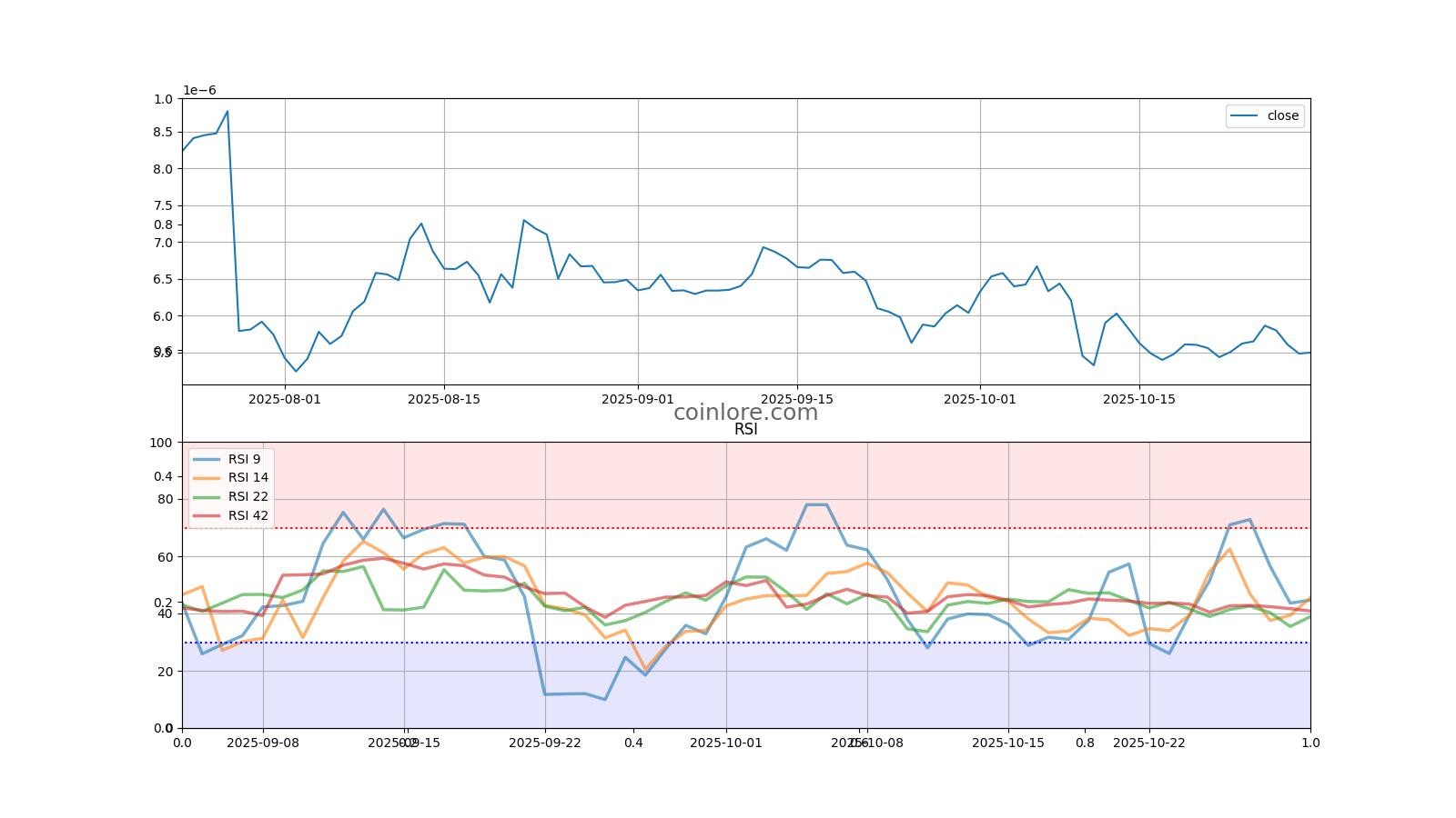 McPepe's RSI indicator