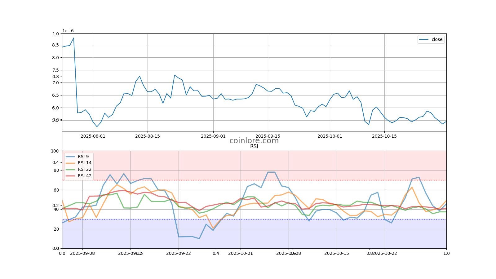 McPepe's RSI indicator