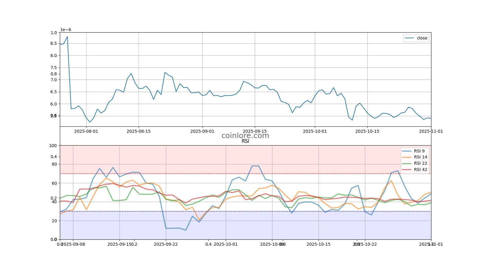 McPepe's RSI indicator