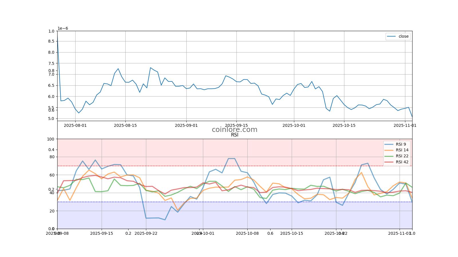 McPepe's RSI indicator