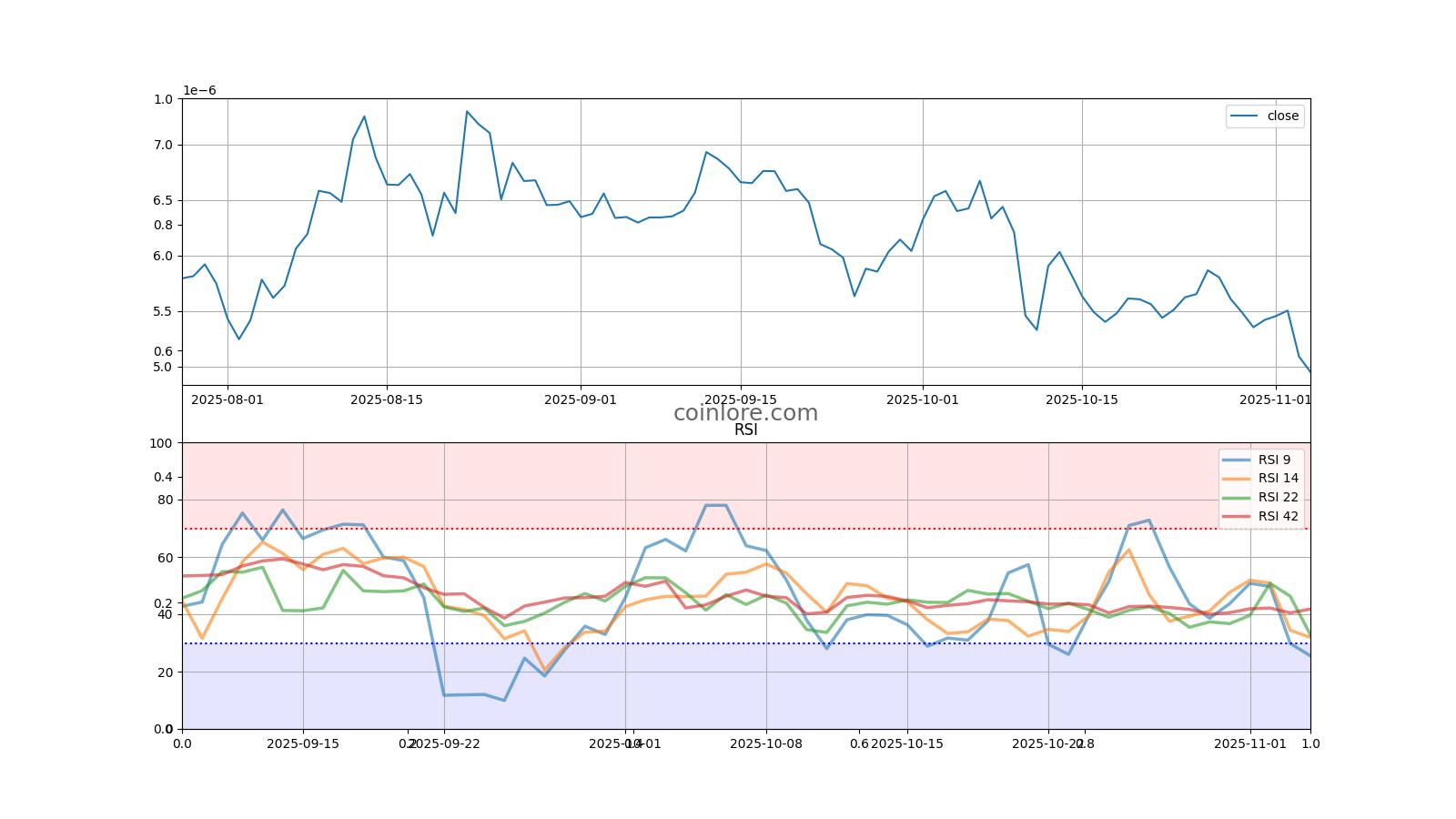 McPepe's RSI indicator