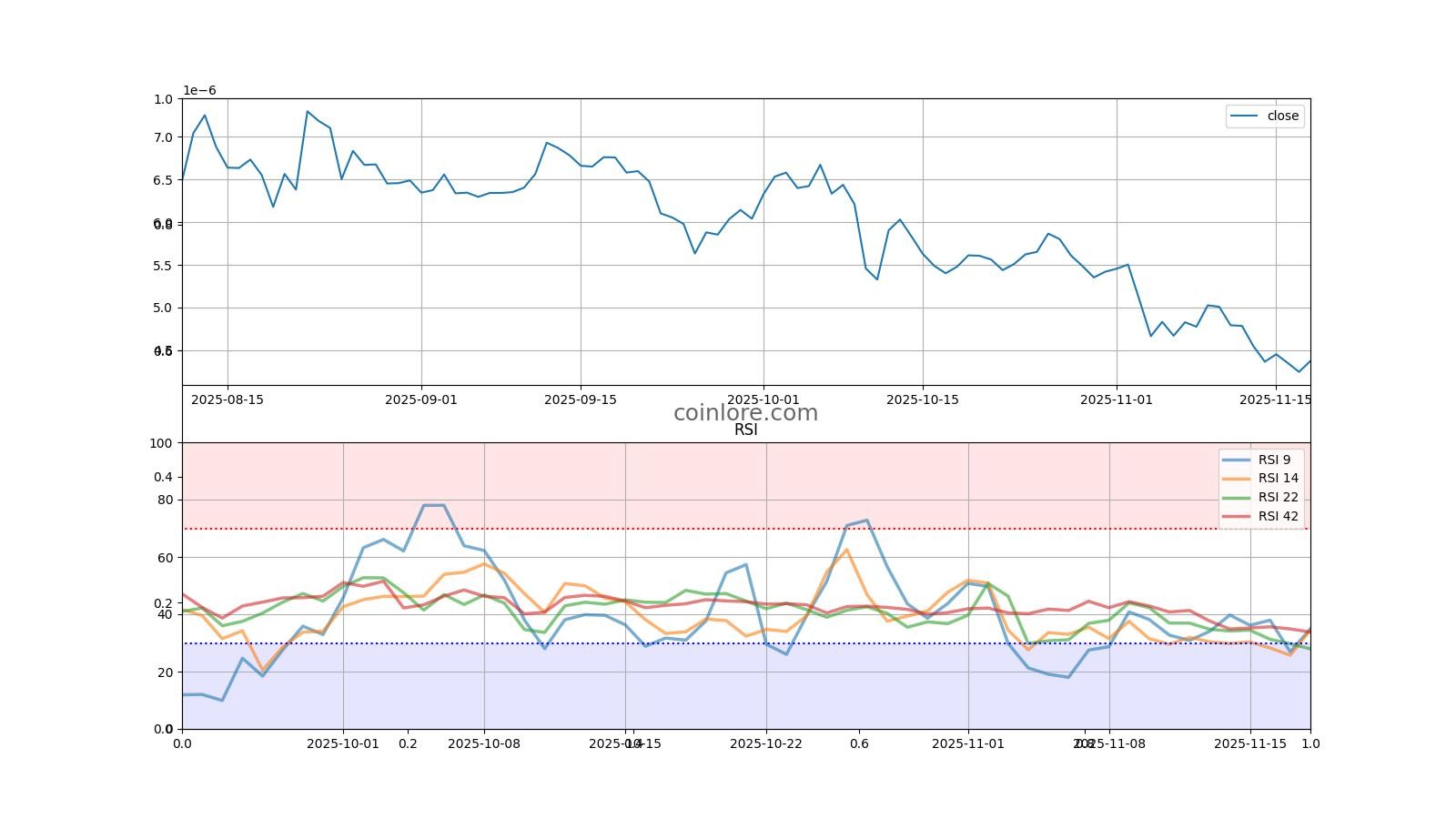 McPepe's RSI indicator
