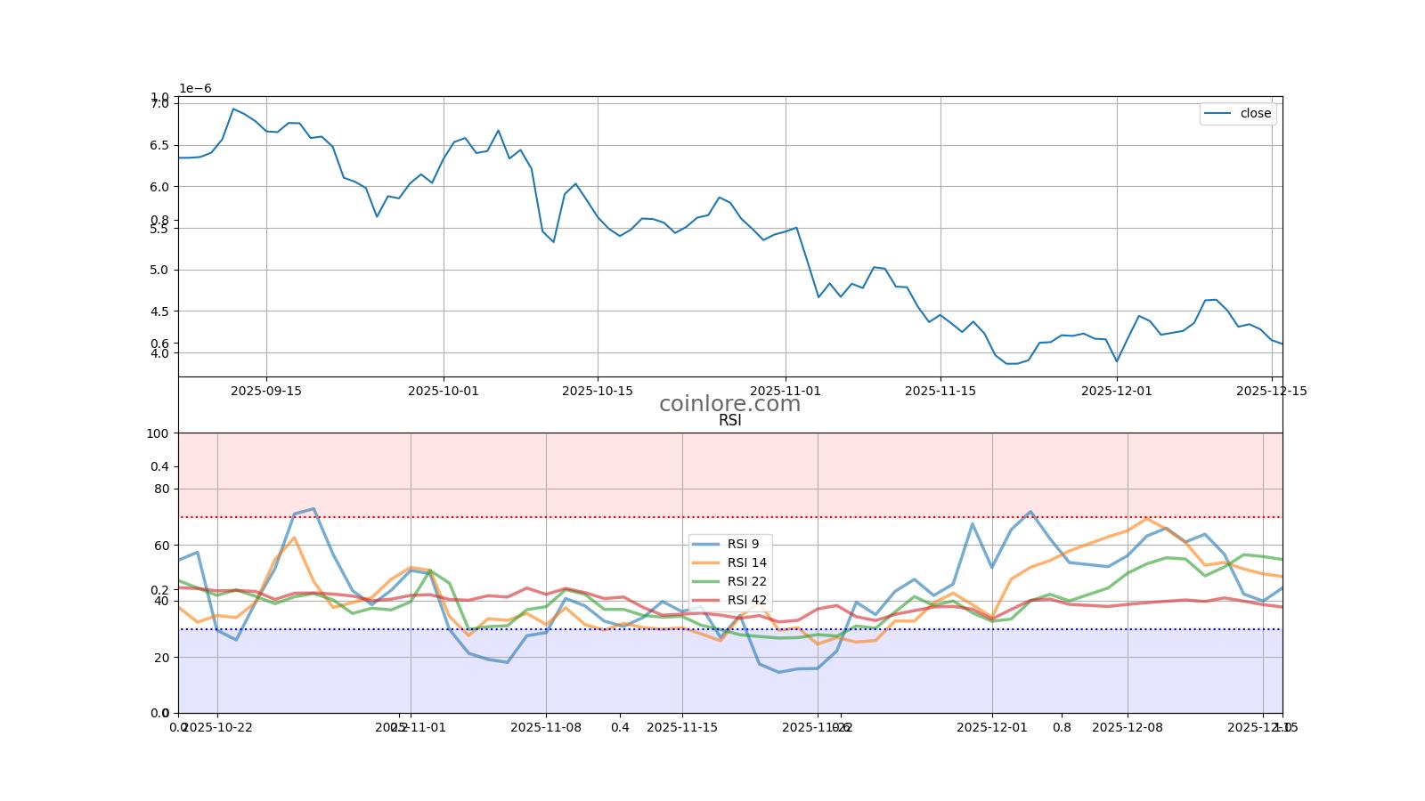 McPepe's RSI indicator