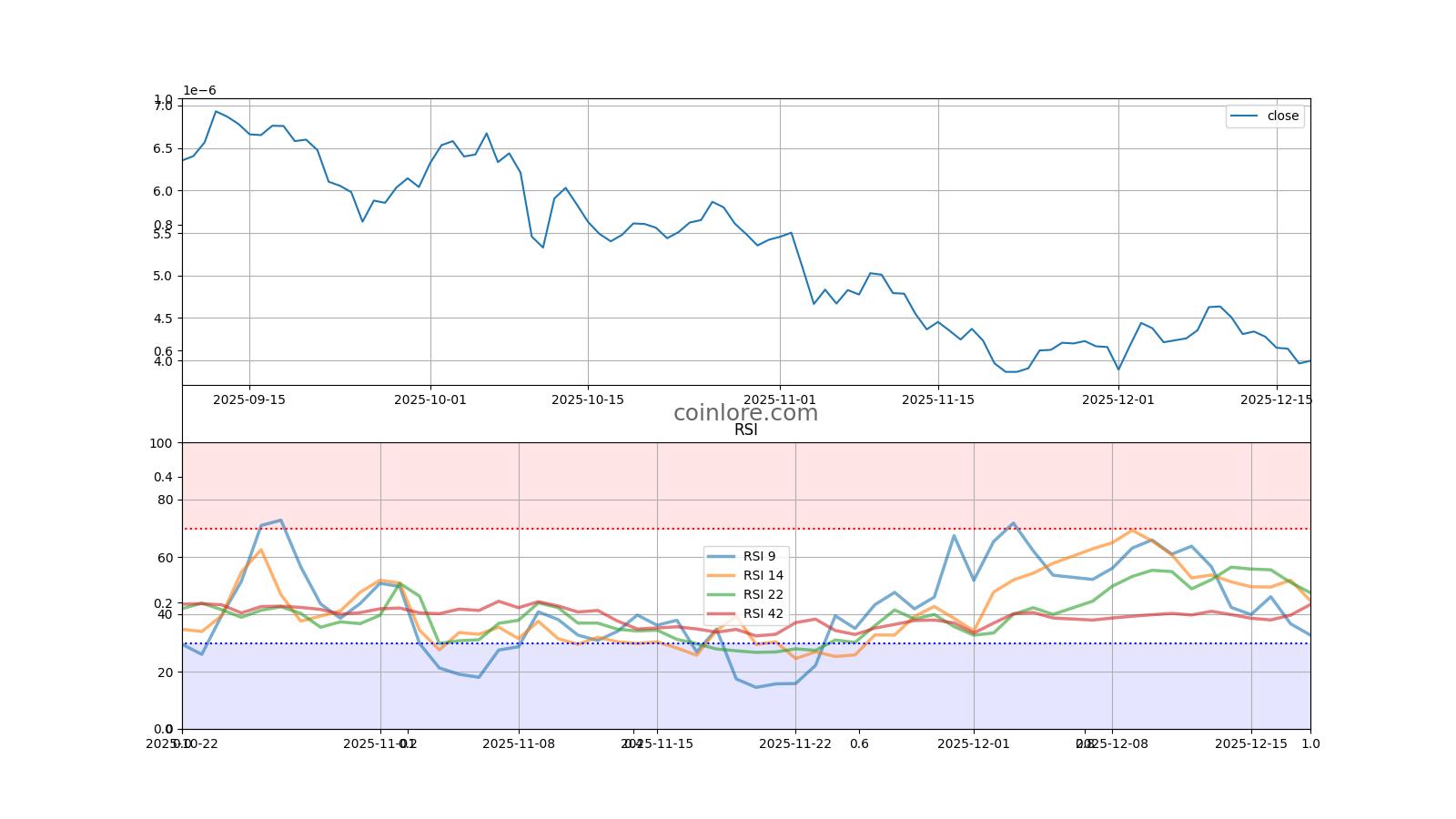 McPepe's RSI indicator