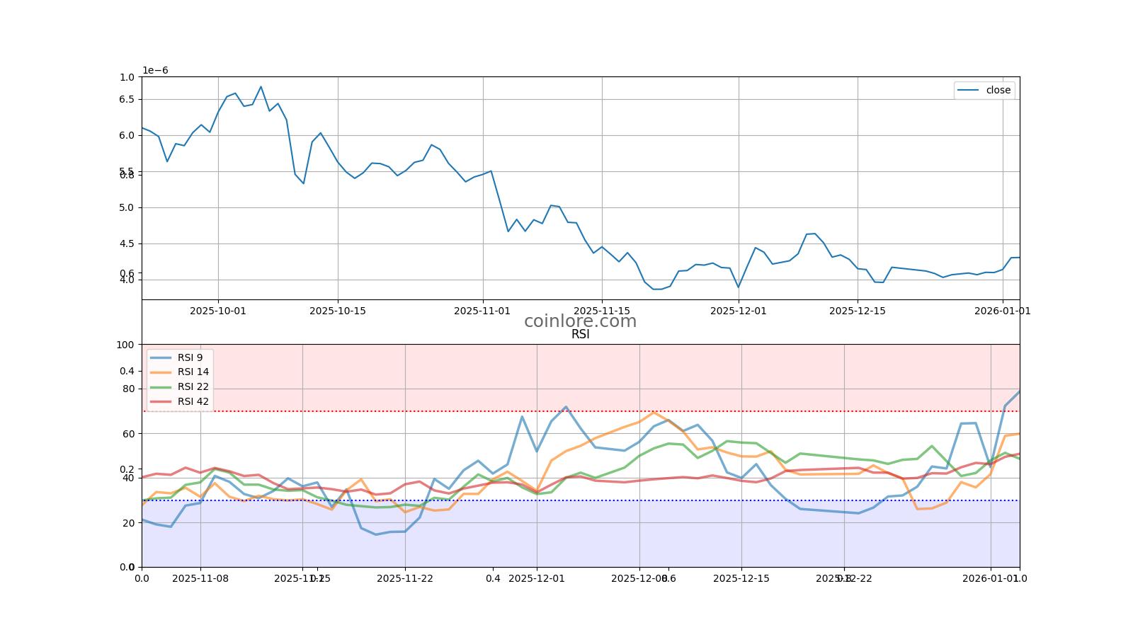 McPepe's RSI indicator