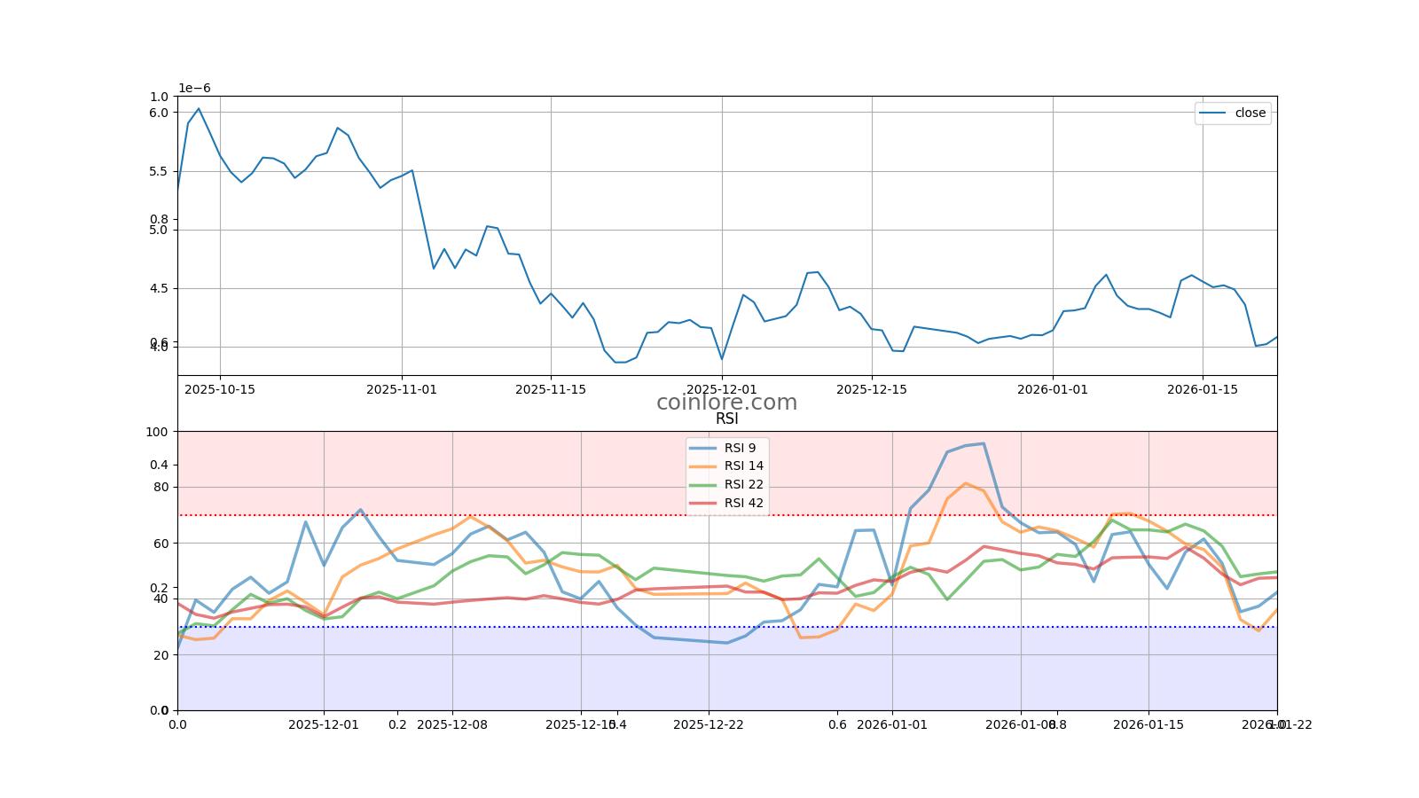 McPepe's RSI indicator