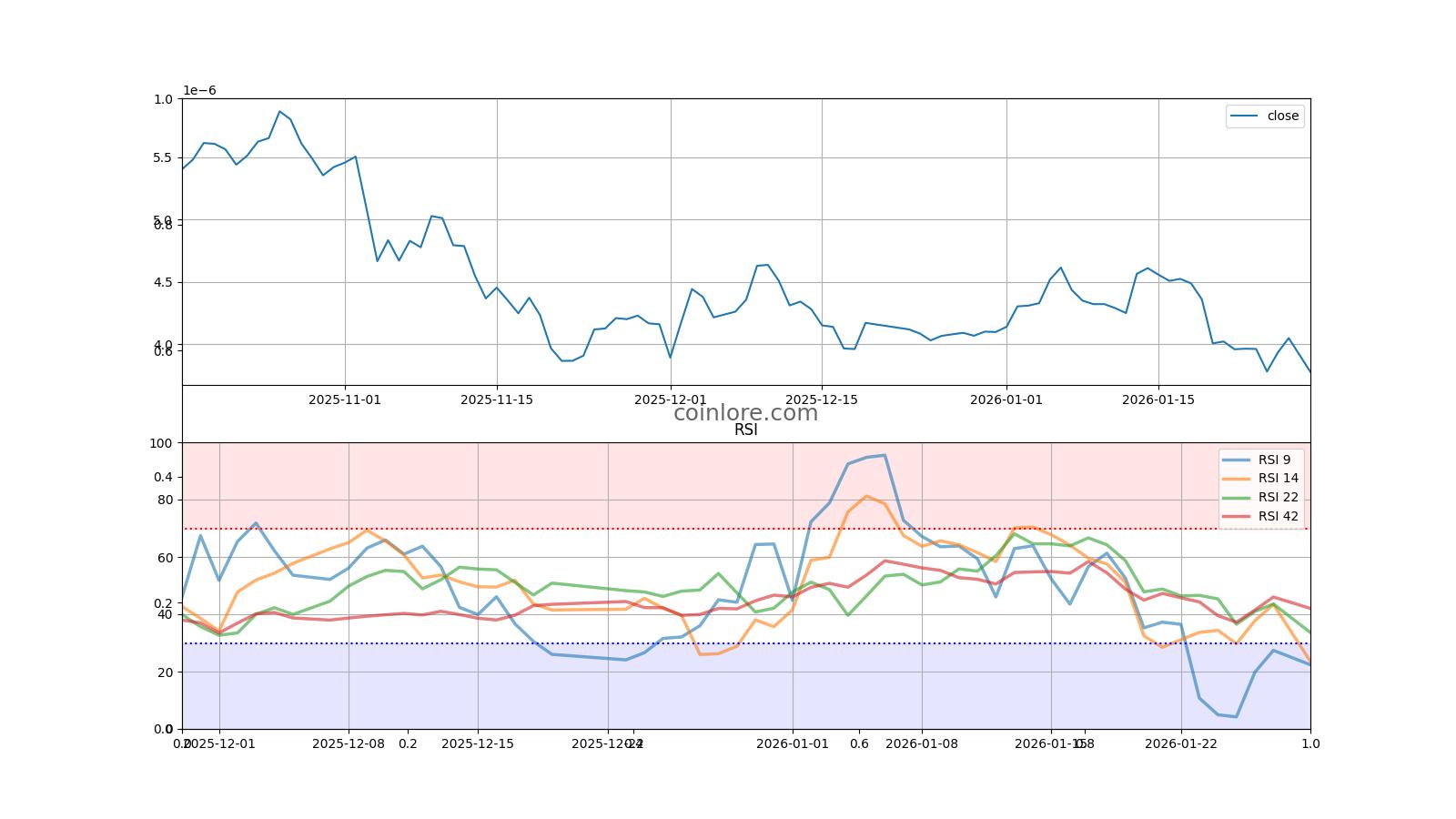 McPepe's RSI indicator