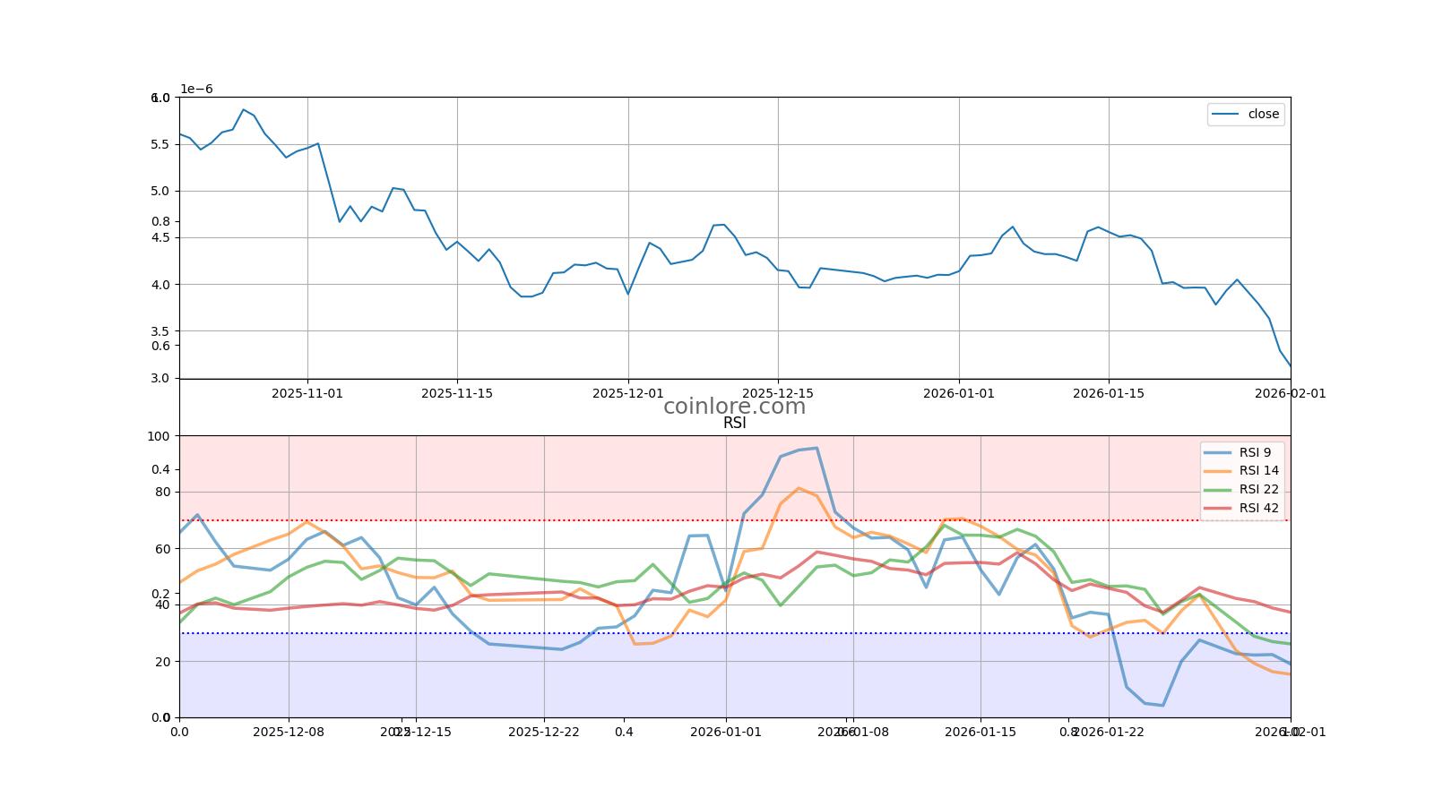 McPepe's RSI indicator