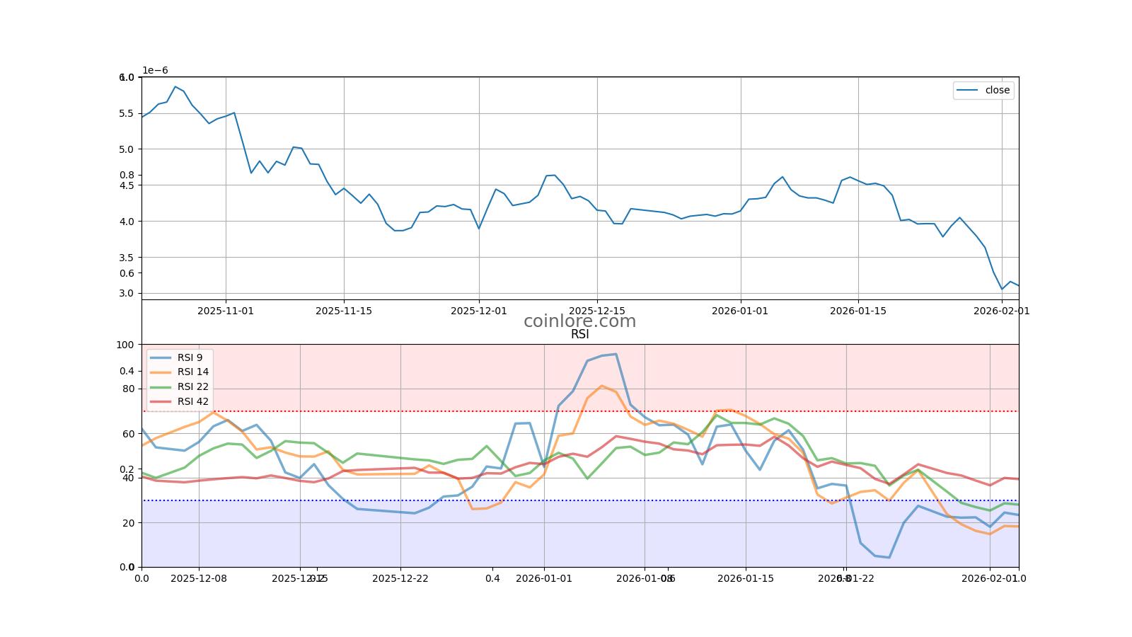 McPepe's RSI indicator