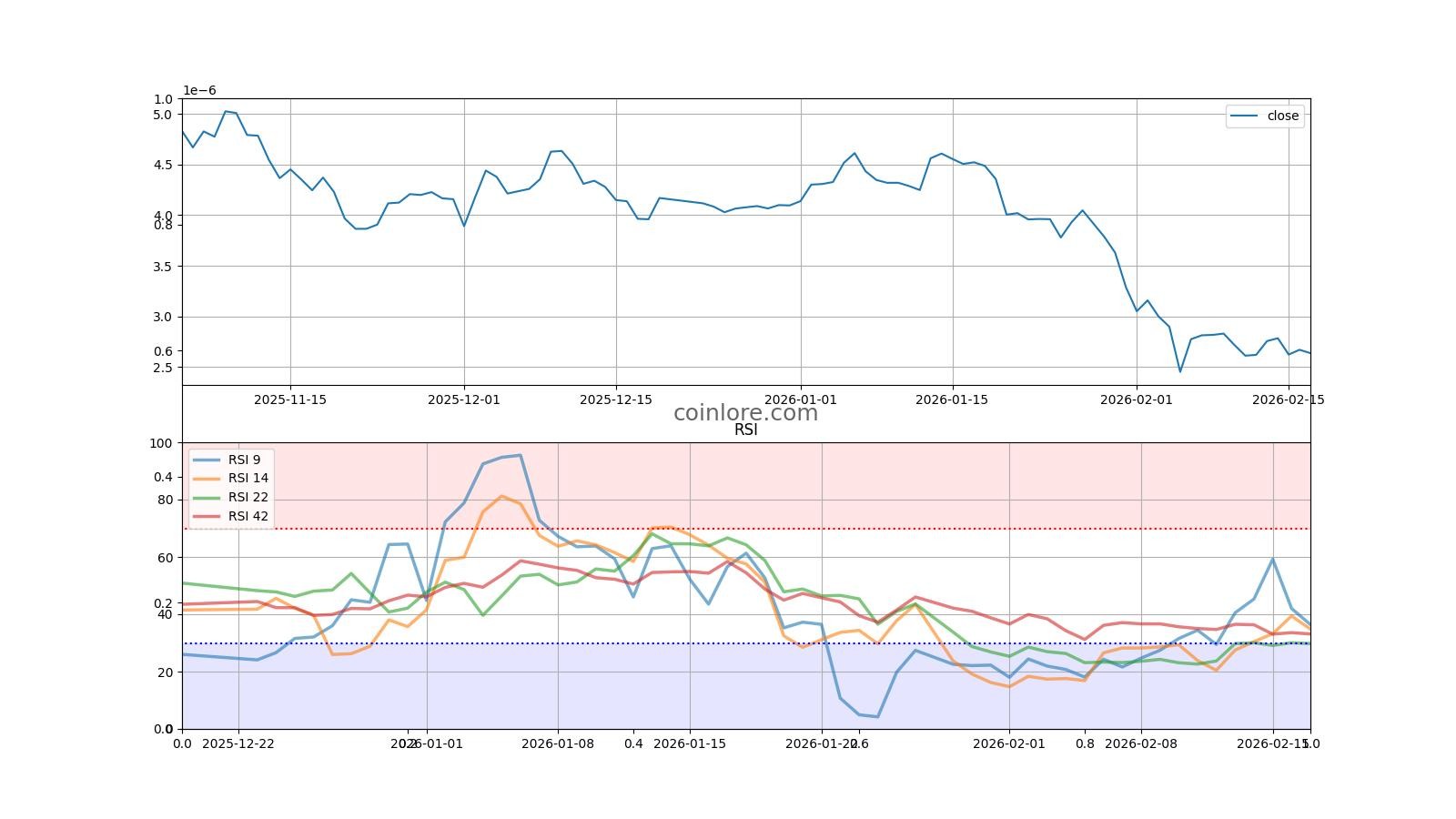McPepe's RSI indicator