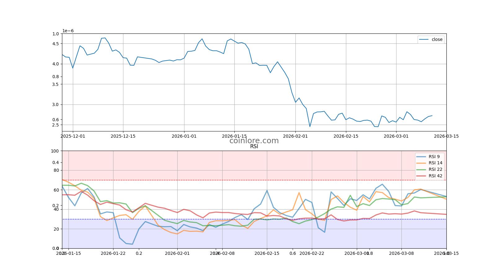 McPepe's RSI indicator
