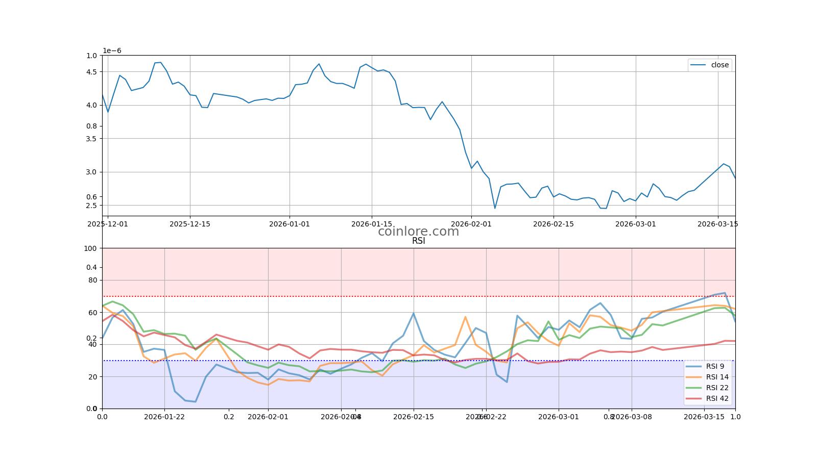 McPepe's RSI indicator
