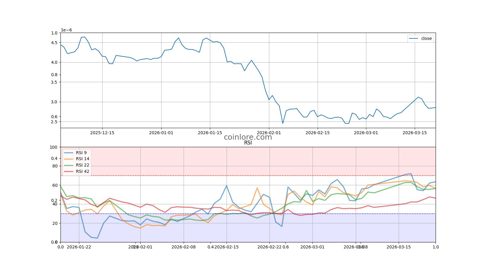 McPepe's RSI indicator