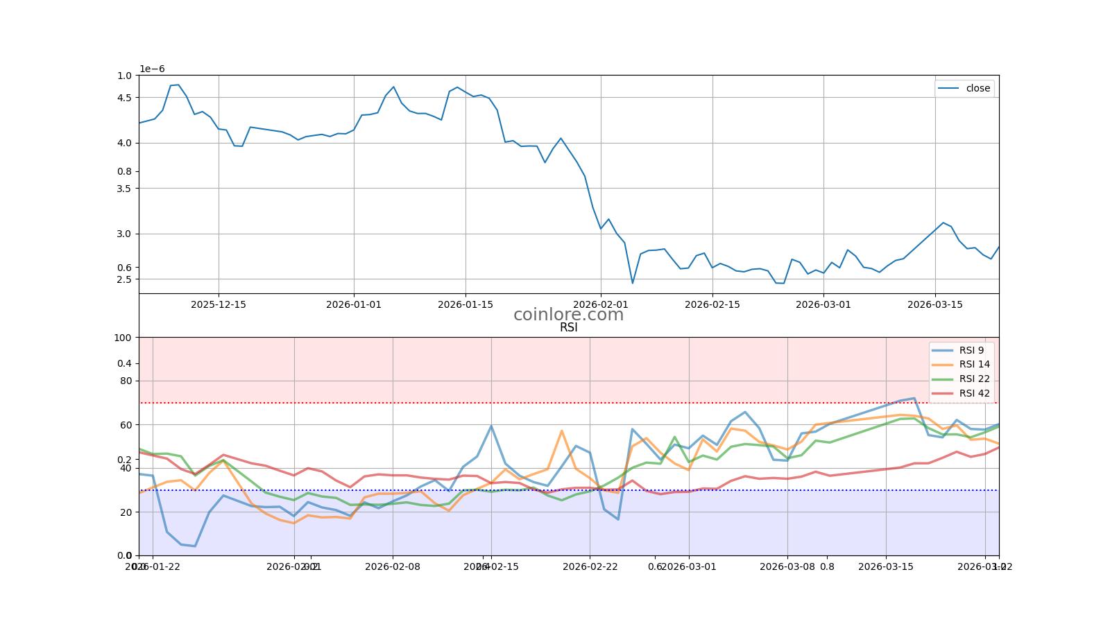 McPepe's RSI indicator