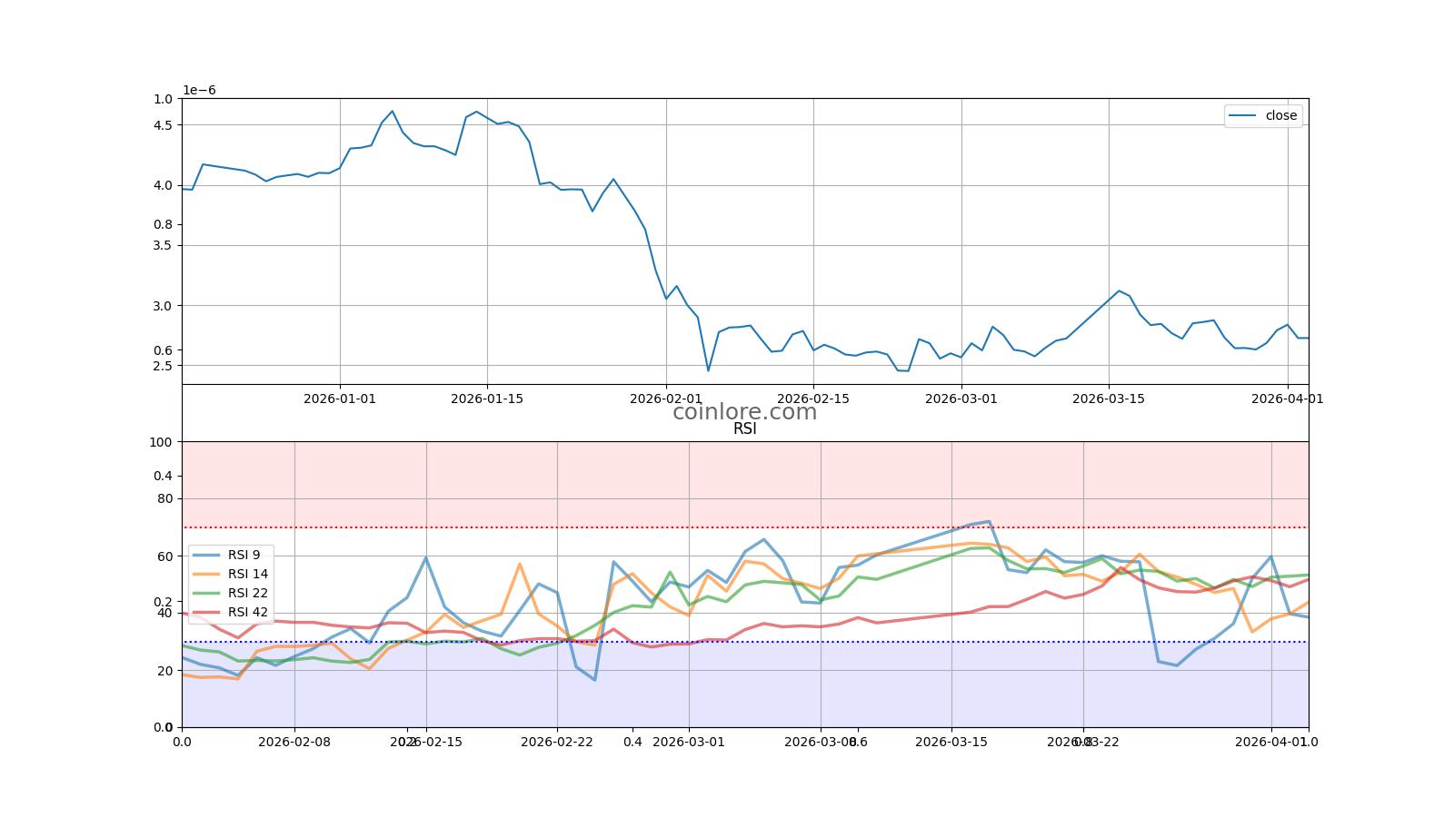 McPepe's RSI indicator