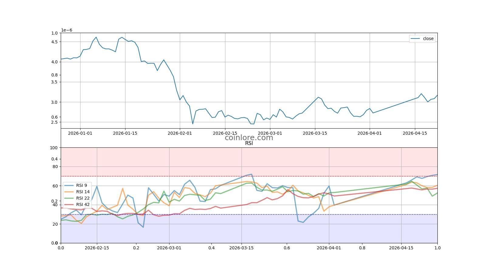 McPepe's RSI indicator