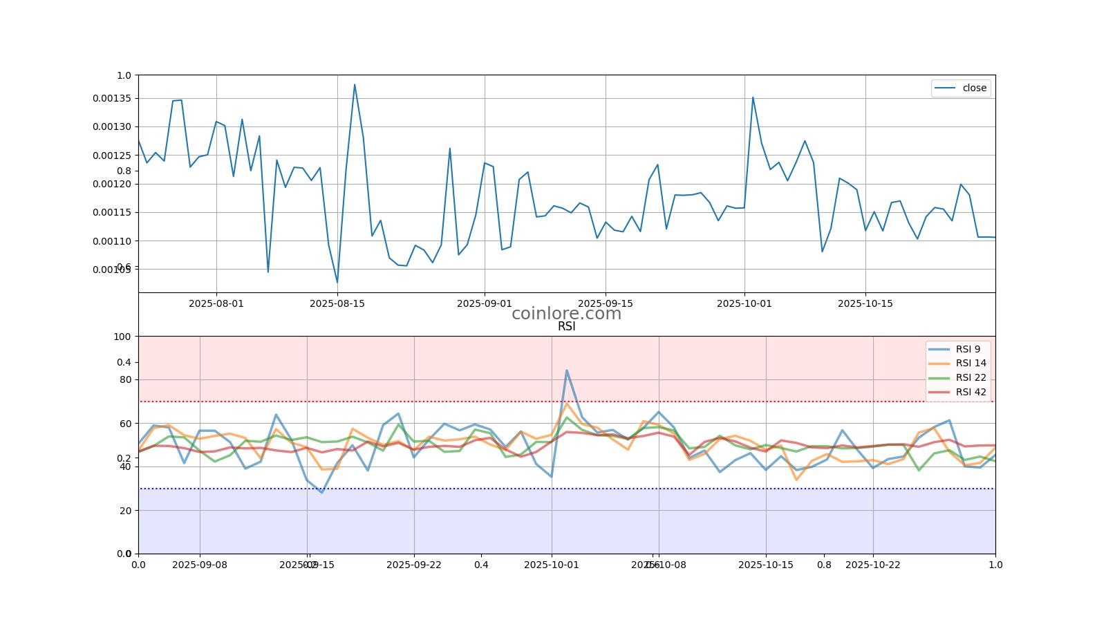 Mdex RSI indicator