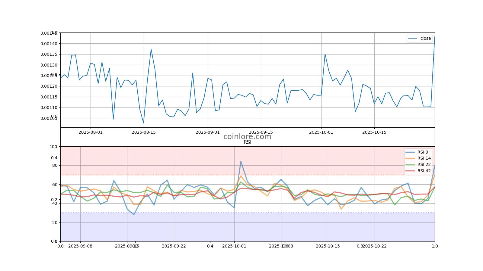Mdex RSI indicator