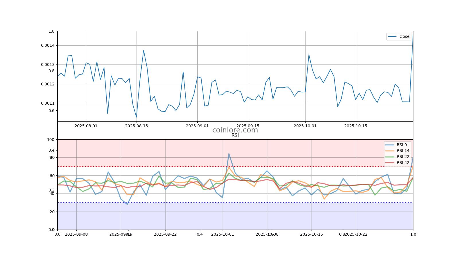 Mdex RSI indicator