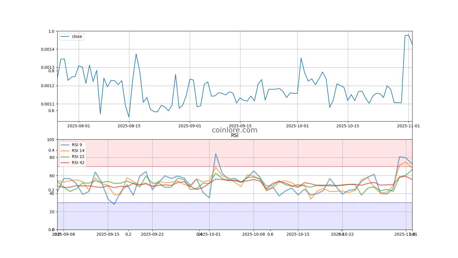 Mdex RSI indicator