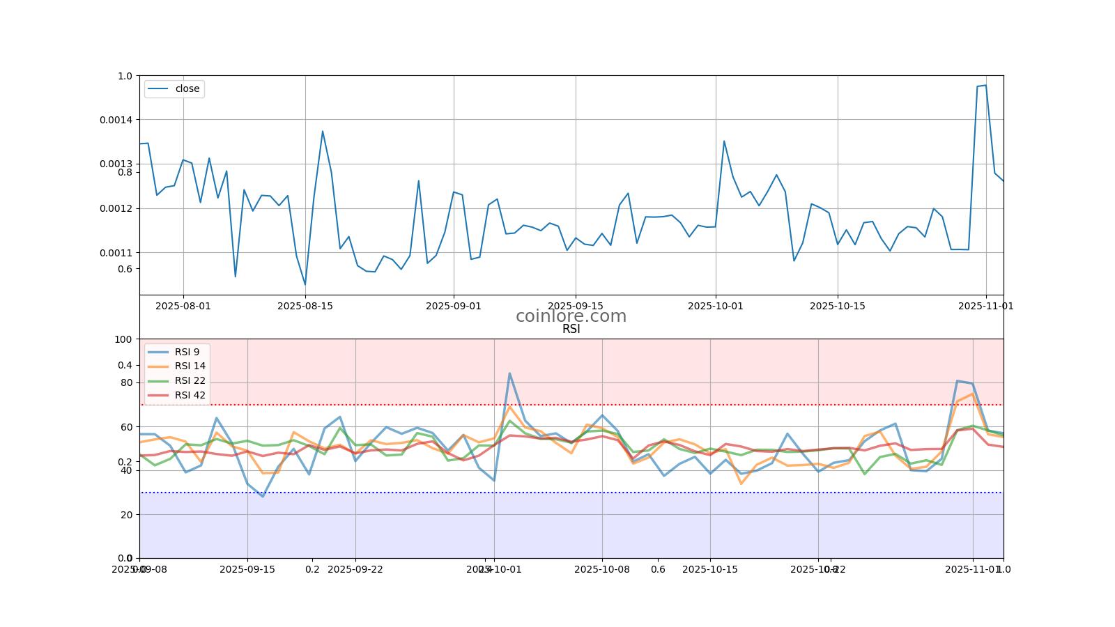 Mdex RSI indicator