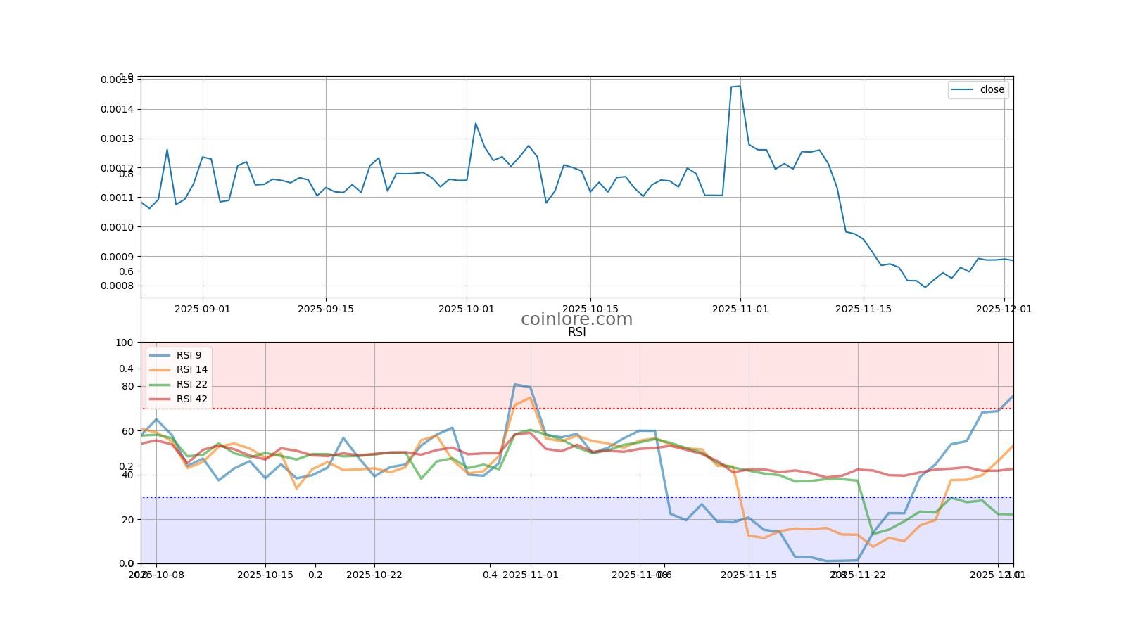 Mdex RSI indicator